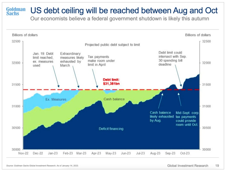 The National Debt Ceiling: What is Happening & What You Should Know About It | Cape Cod 5